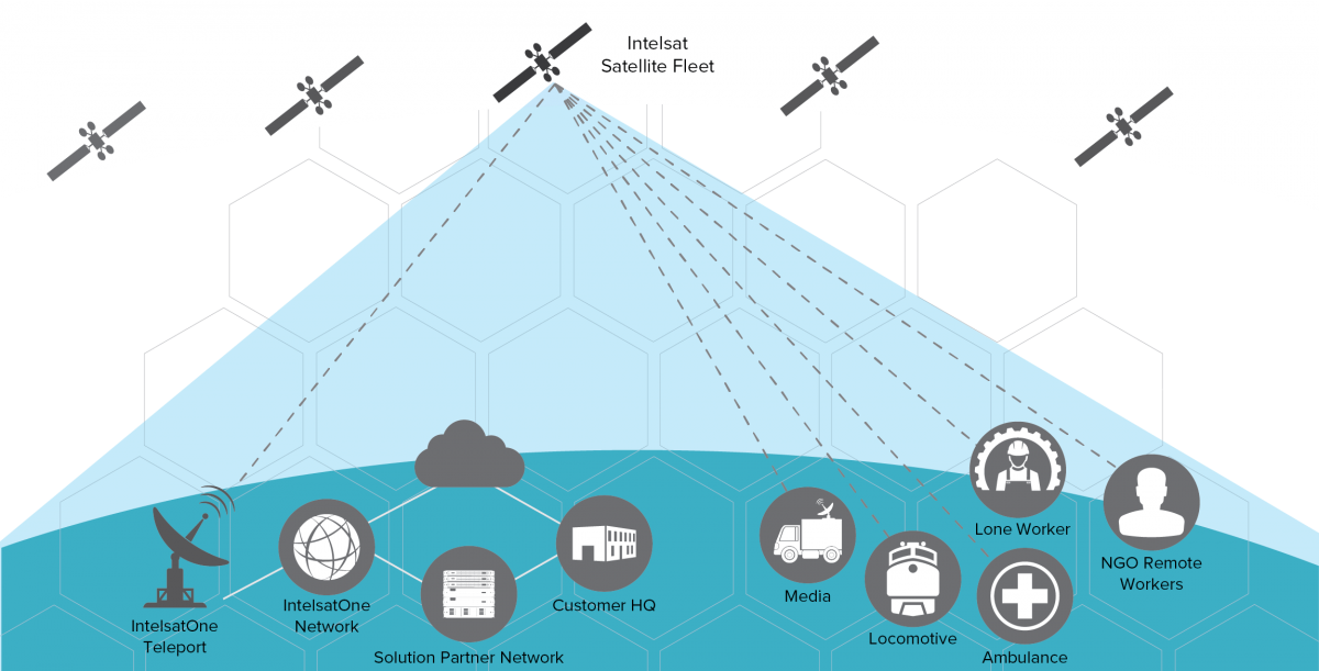 High-Speed Connectivity from Anywhere in the World – Gilat Telecom